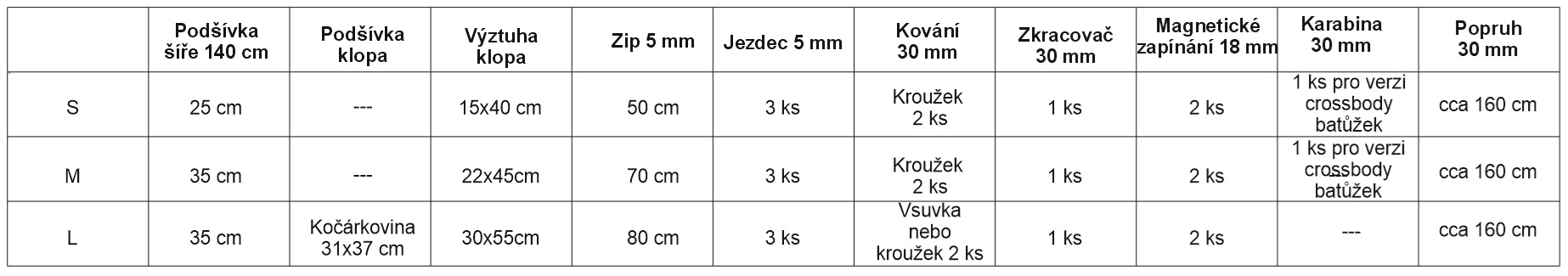 OB Panel se střihem - Crossbody Michal - Lebka Kočárkovina fotonávod v ...